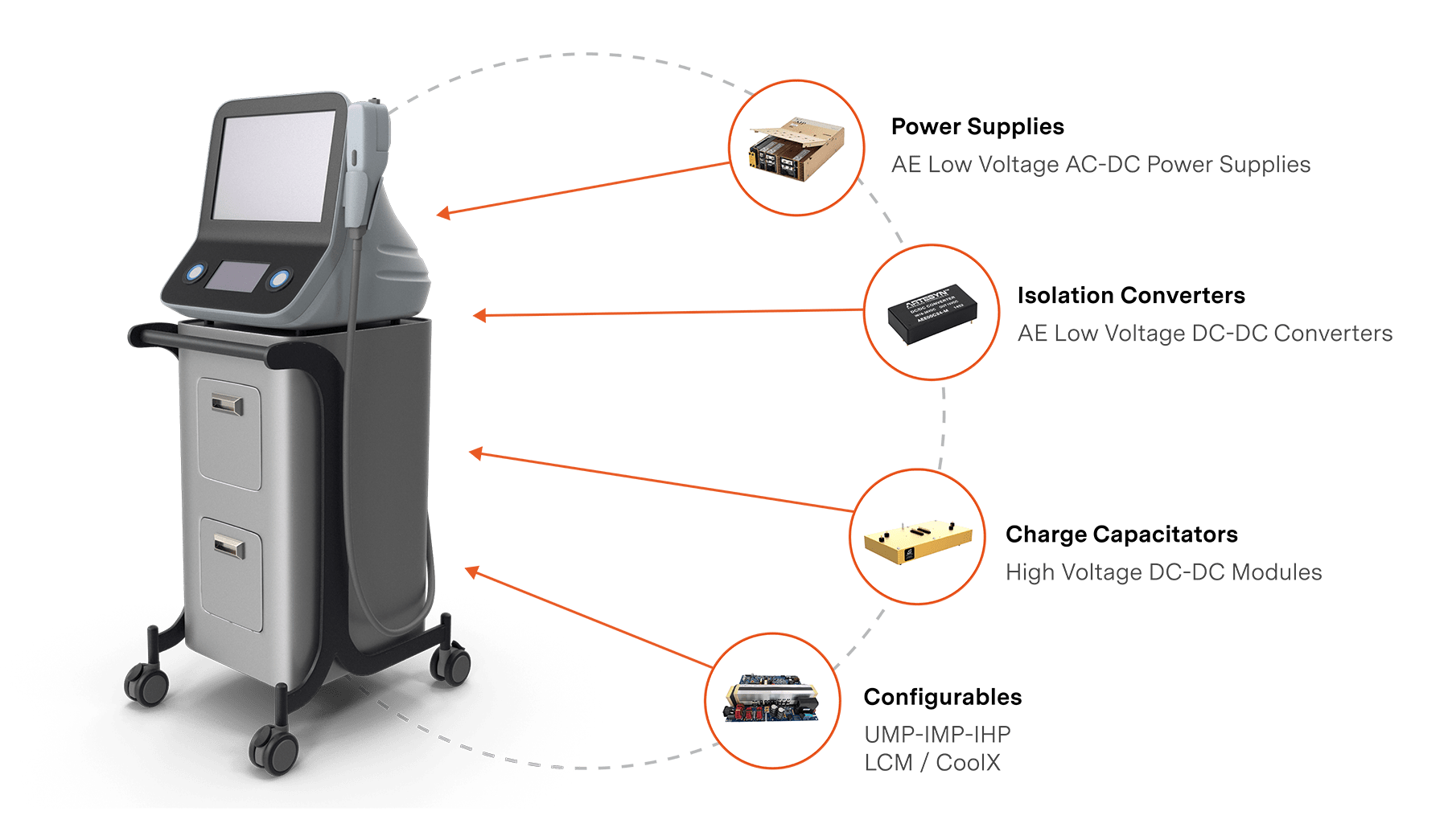 Exploring Electrosurgery: Current Trends and Challenges | Advanced Energy