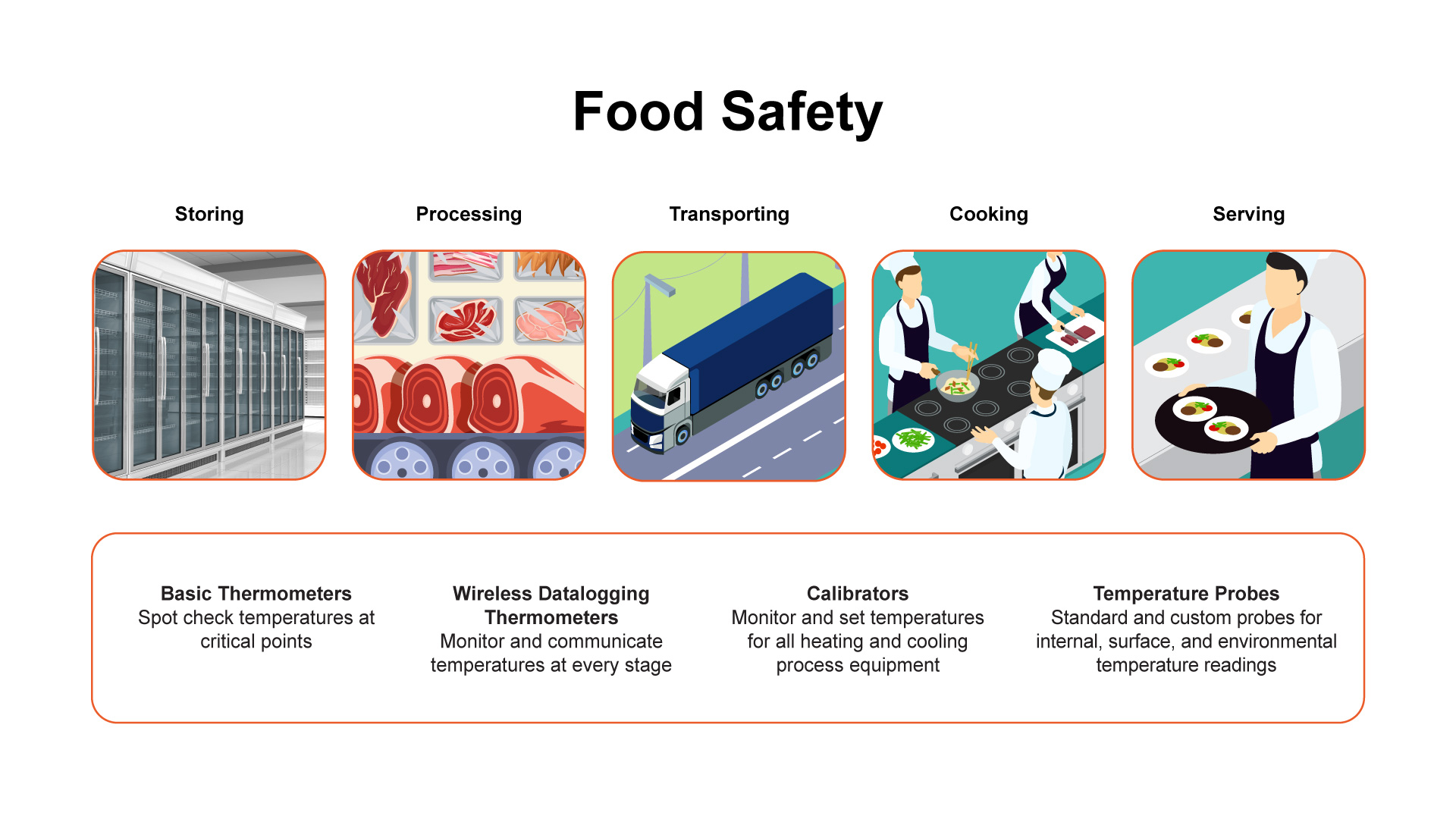 Food Safety | Advanced Energy