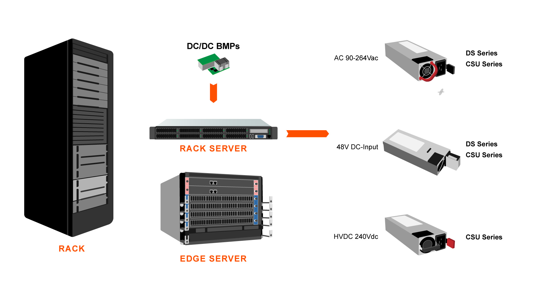 Core Edge Servers Advanced Energy
